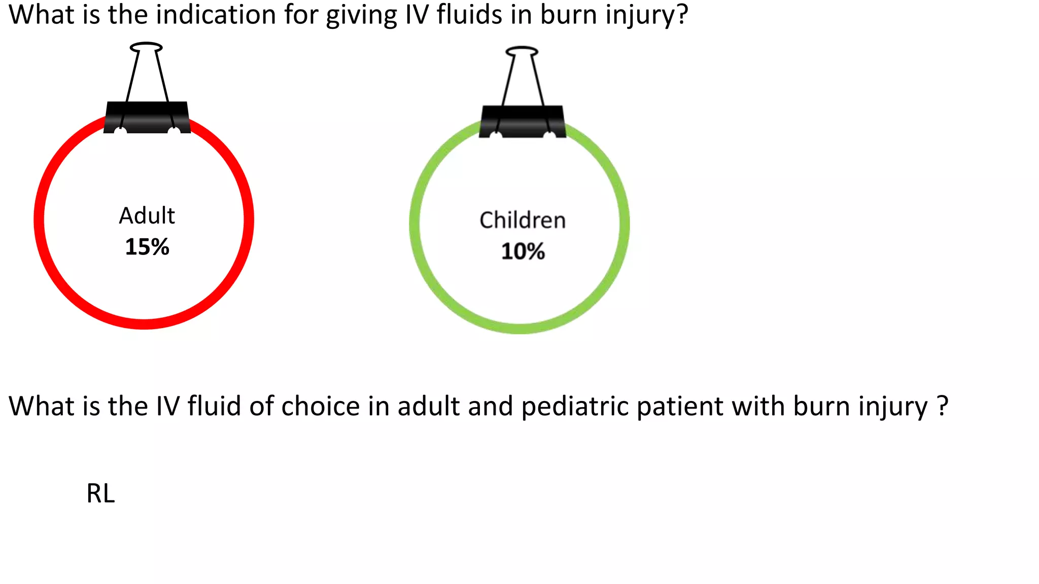 Fluid management in burns and shock | PPTX