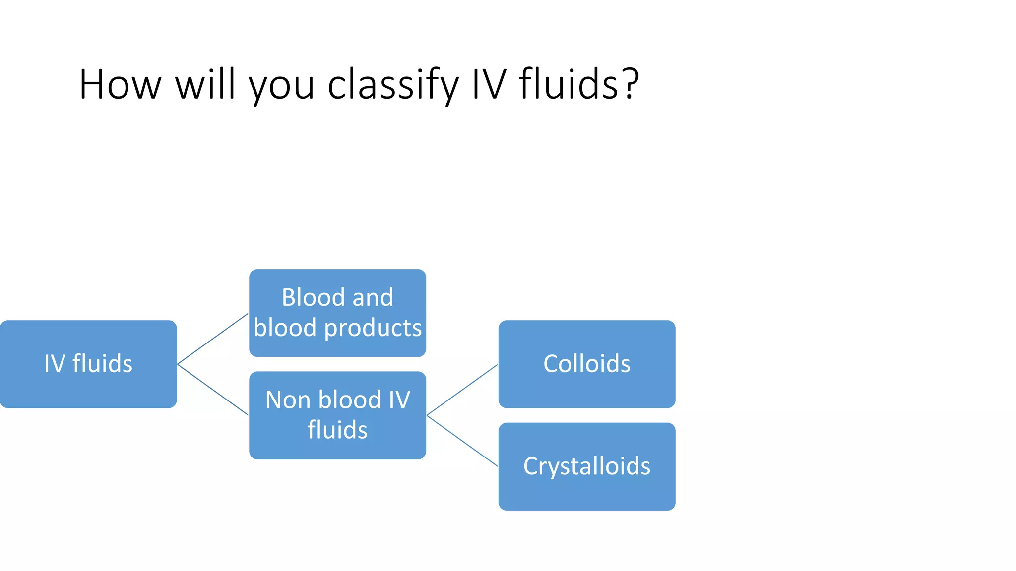 Fluid management in burns and shock | PPTX