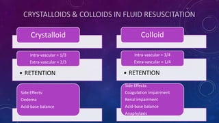 FLUID MANAGEMENT IN DENGUE IN ED SETTING.pptx | Heart and ...