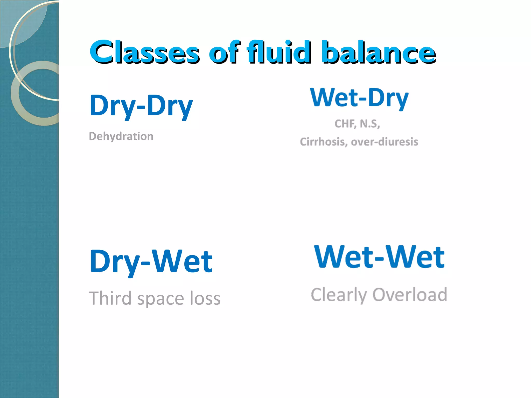 Fluid management in ICU | PPT