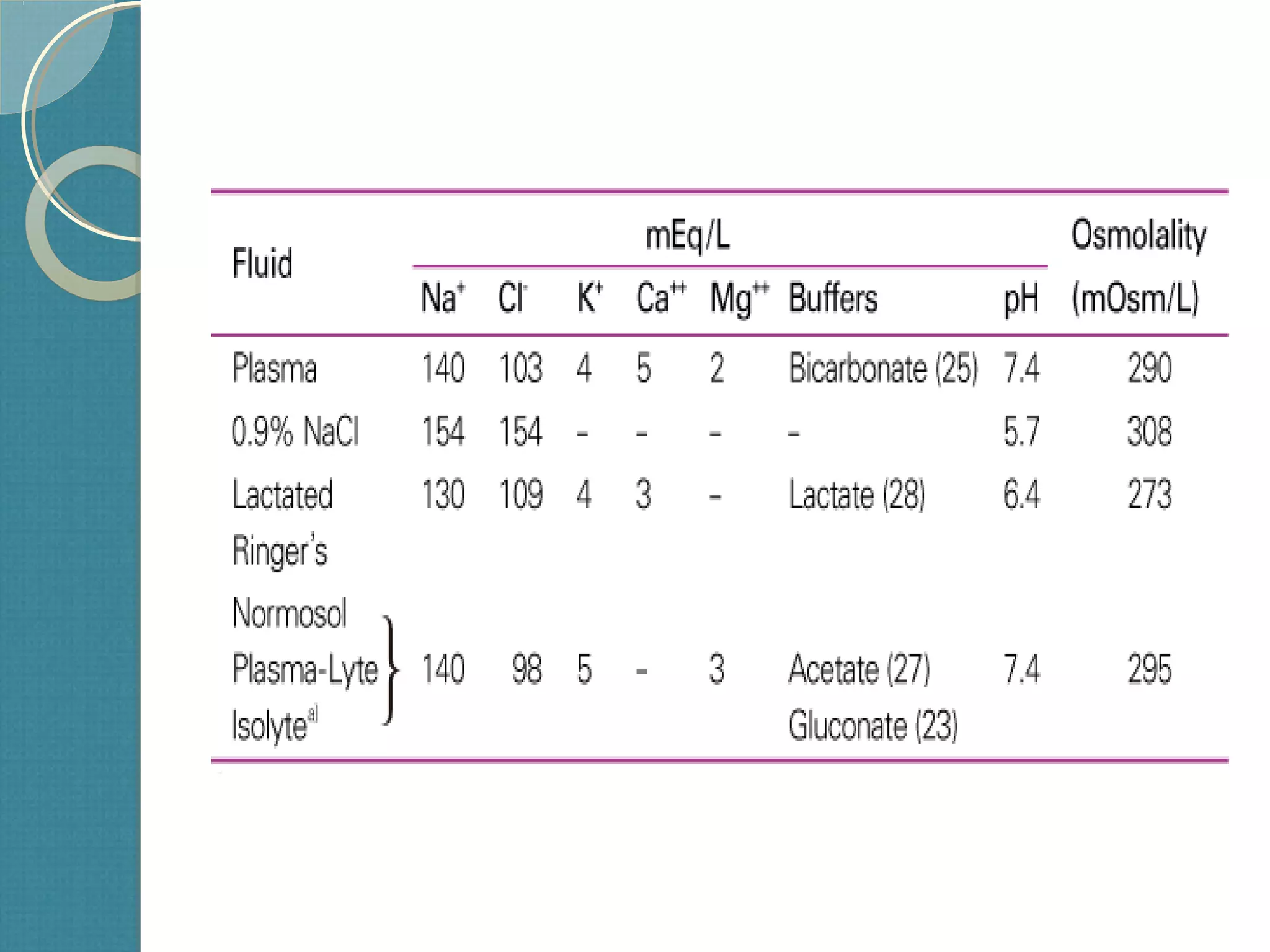 Fluid management in ICU | PPT
