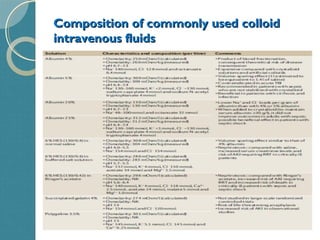 Fluid management in ICU | PPT