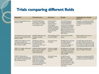 Fluid management in ICU | PPT