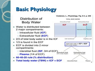 Fluid management in ICU | PPT