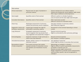 Fluid management in ICU | PPT