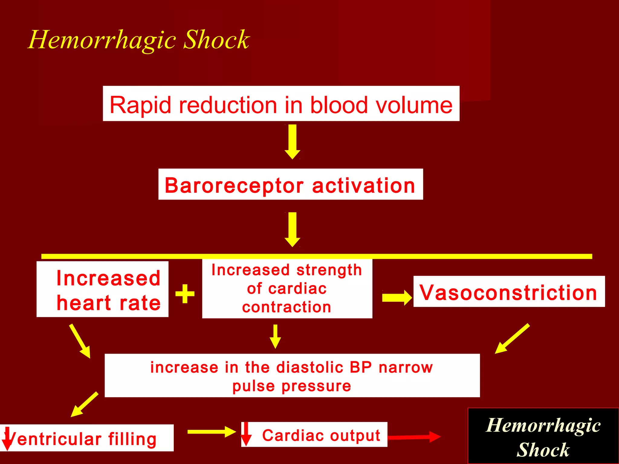 Fluid management in icu dr vijay | PPT