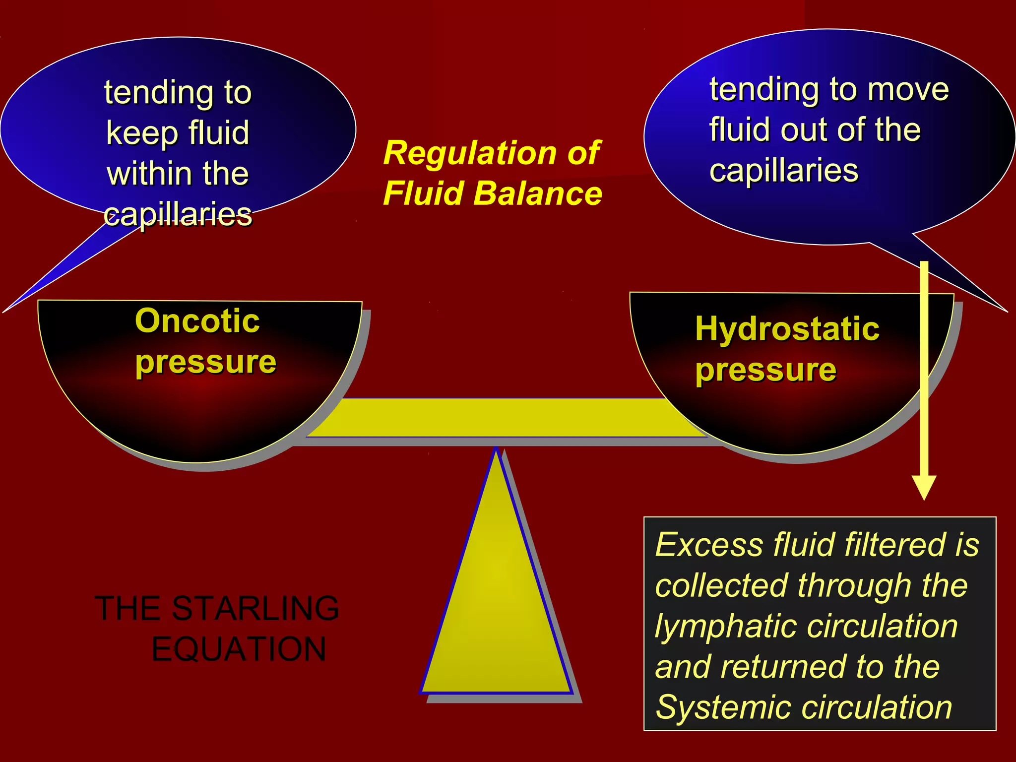 Fluid management in icu dr vijay | PPT