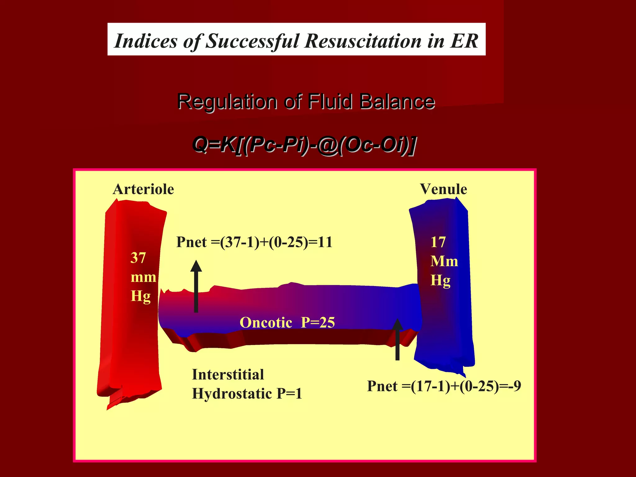 Fluid management in icu dr vijay | PPT