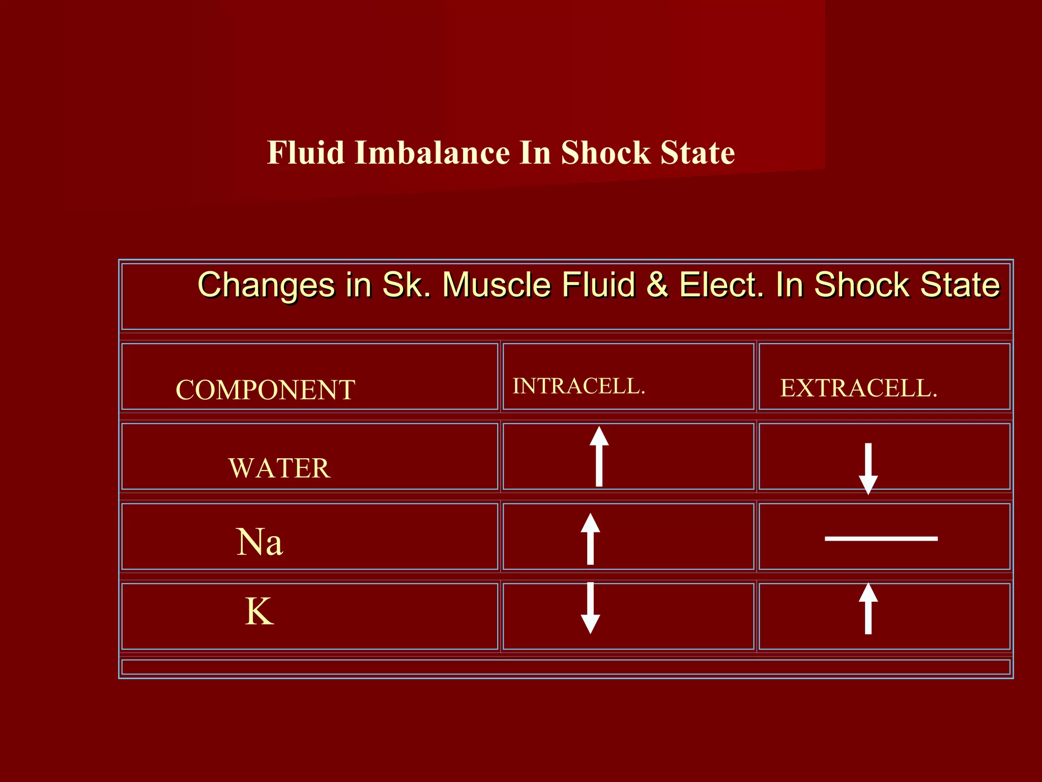 Fluid management in icu dr vijay | PPT