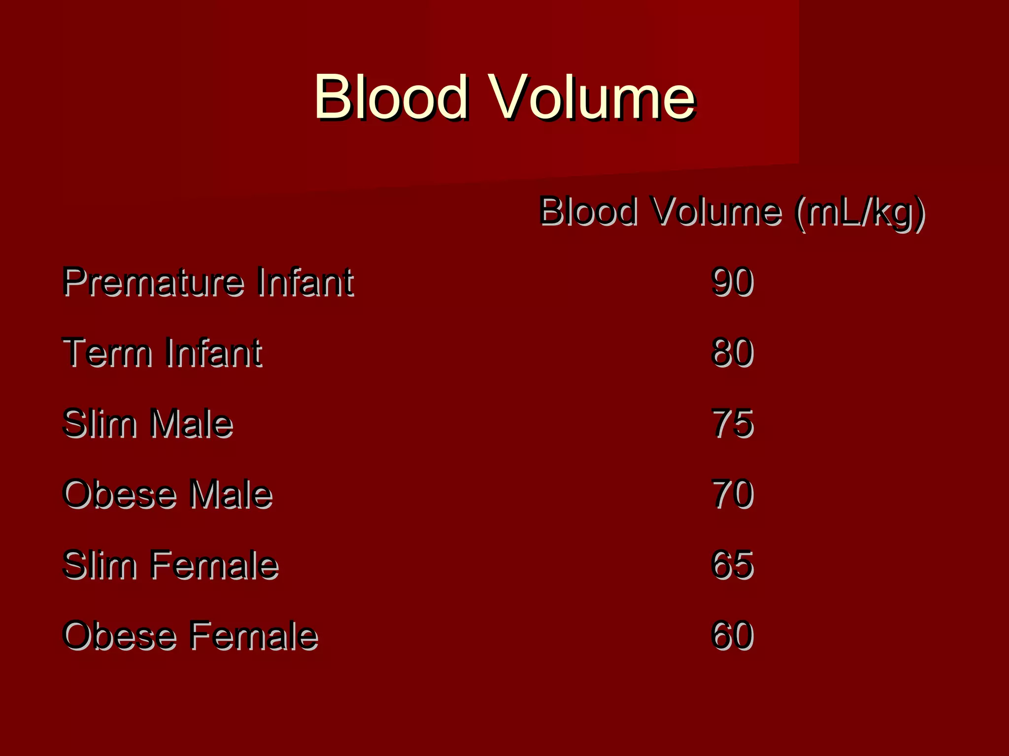 Fluid management in icu dr vijay | PPT