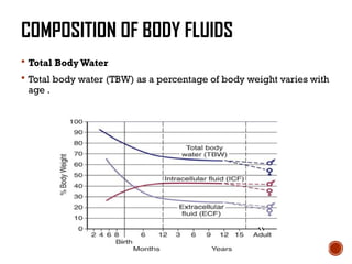 fluid management in neonates pediatricsmbbs.pptx