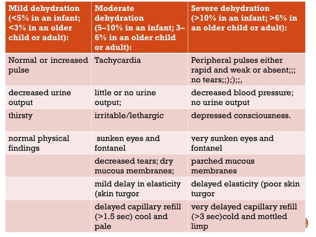 fluid management in neonates pediatricsmbbs.pptx