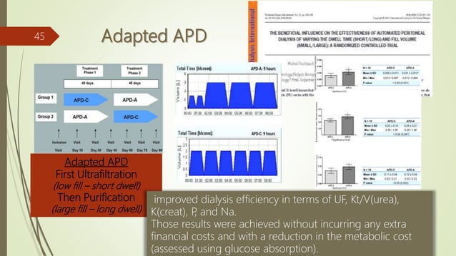 Fluid management in pd patient | PPTX