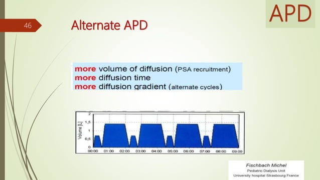 Fluid management in pd patient | PPTX
