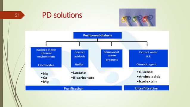 Fluid management in pd patient | PPTX