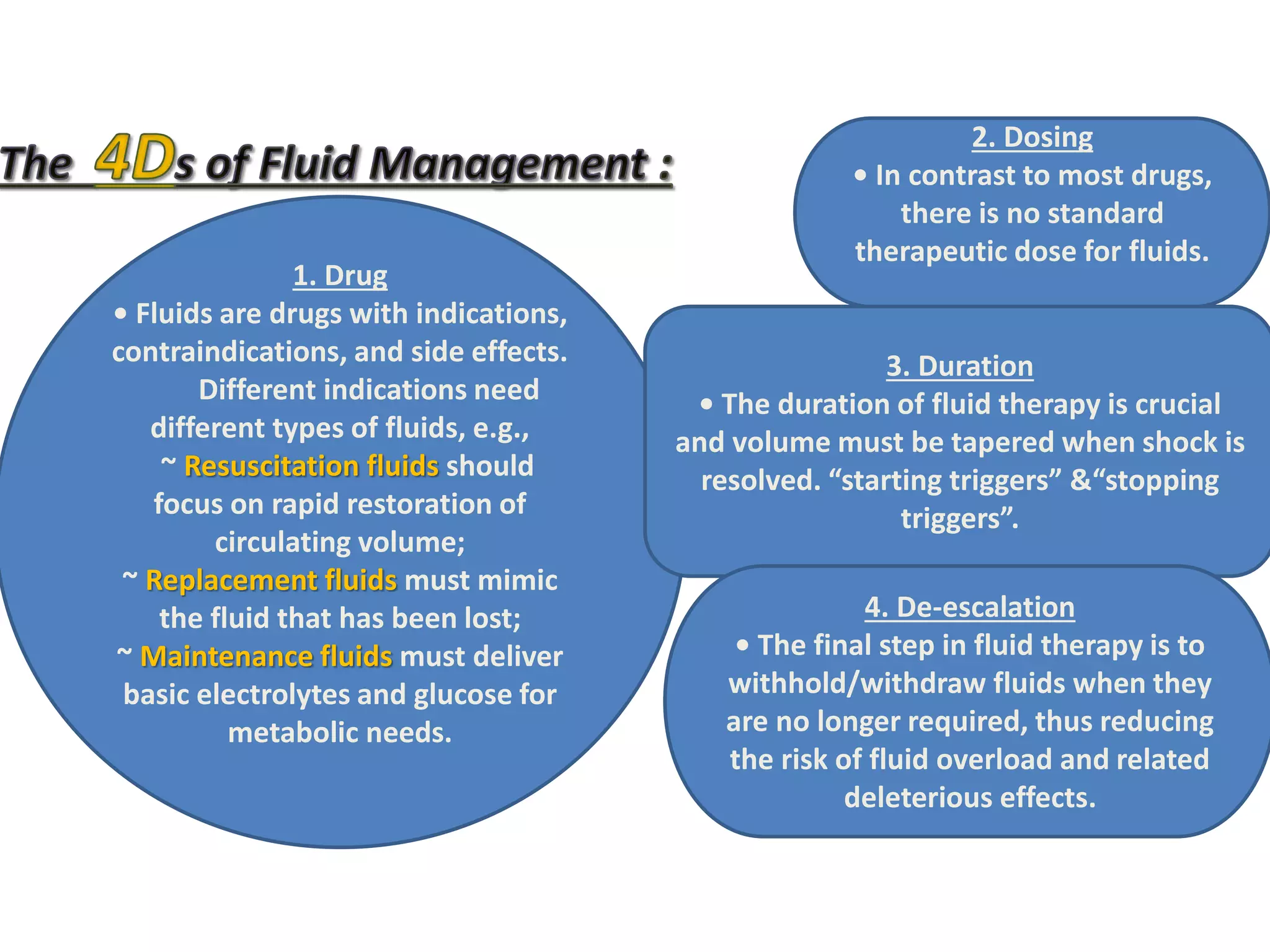 FLUID MANAGEMENT IN SURGERY.pptx