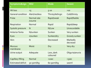 Fluid management in the paediatric patient anaesthetist consideration ...