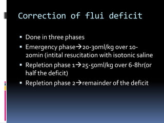 Fluid management in the paediatric patient anaesthetist consideration ...