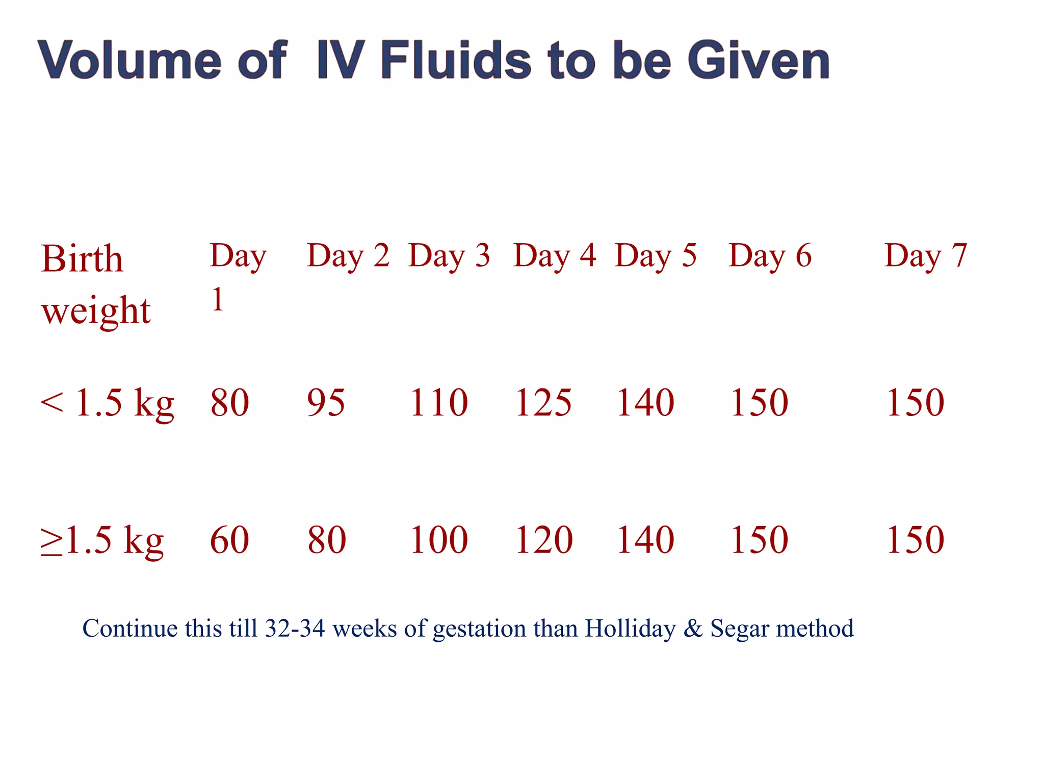 Fluid and electrolyte management among neonates | PPT