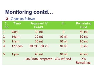 Fluid and electrolyte management among neonates | PPT