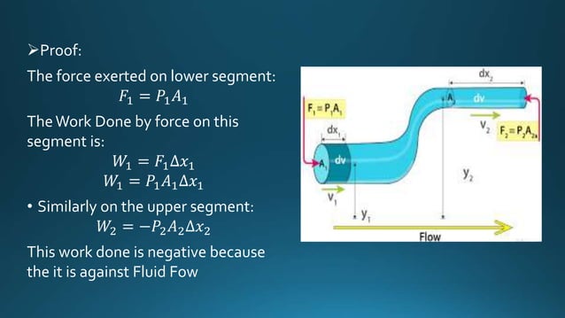 Fluid Dynamics | PPTX