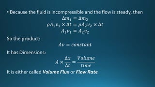 Fluid Dynamics | PPTX