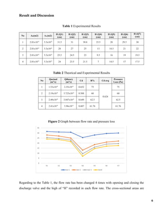 Fluid Mechanic Lab - Venturi Meter | PDF