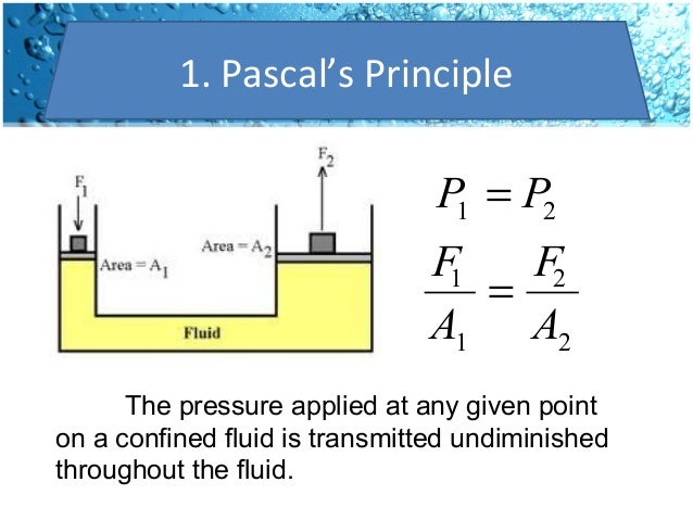 Fluid Mechanics