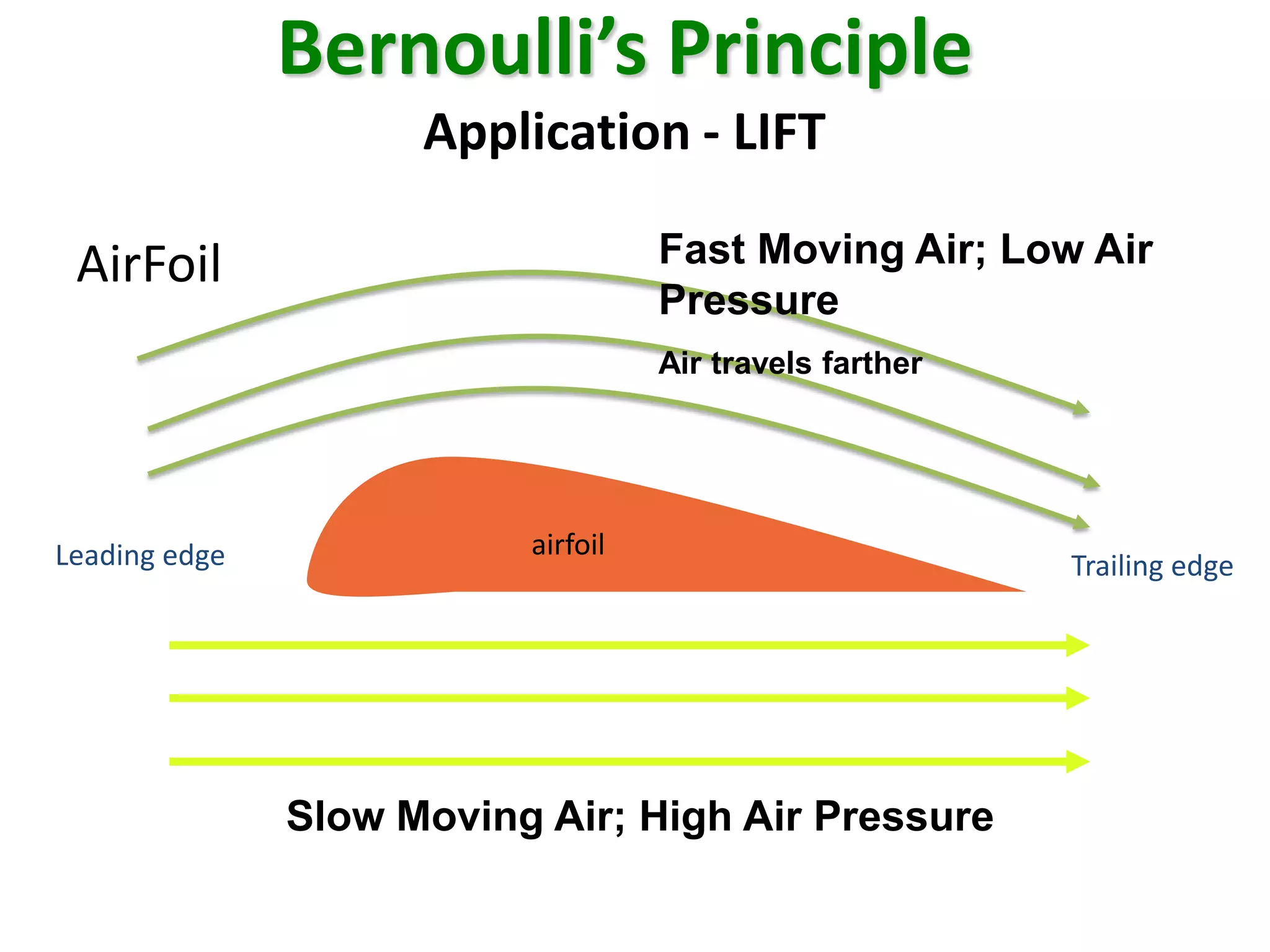 Bernoulli's Principle | PPTX