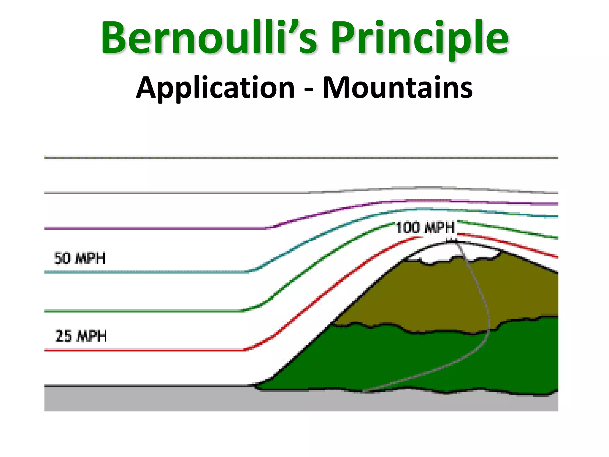Bernoulli's Principle | PPTX