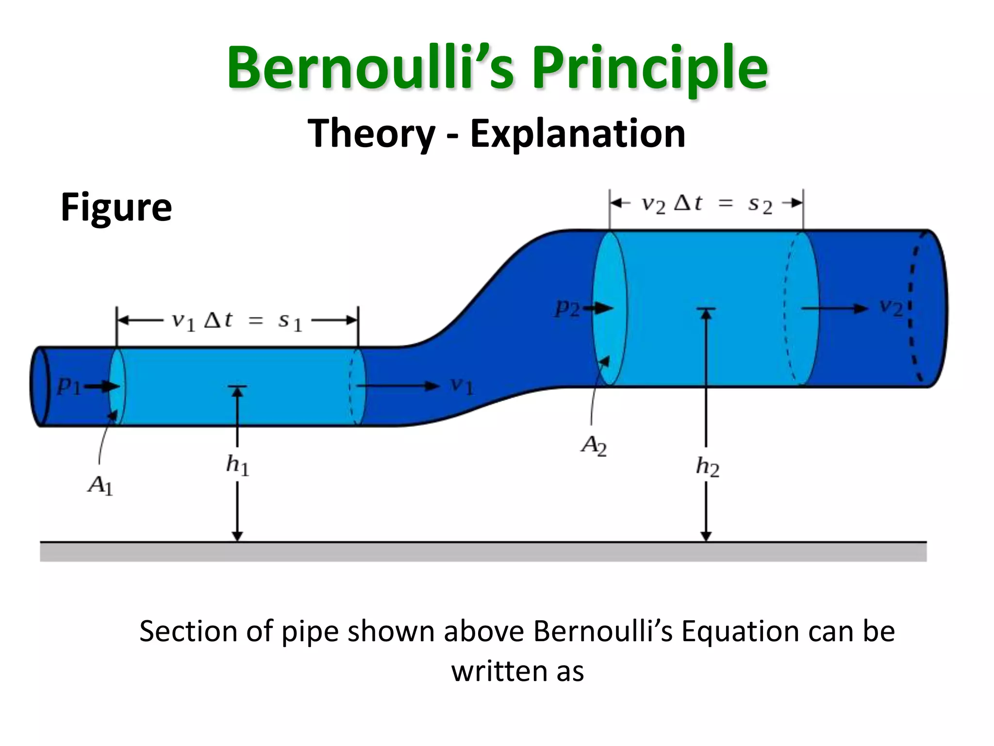 Bernoulli's Principle | PPTX