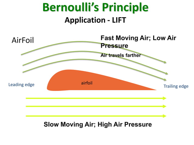 Bernoulli's Principle | PPTX | Physics | Science