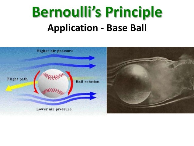 Bernoulli's Principle