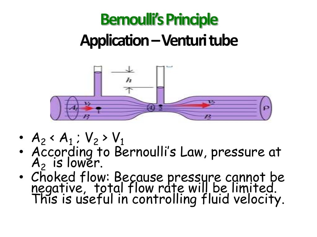 Bernoulli's Principle