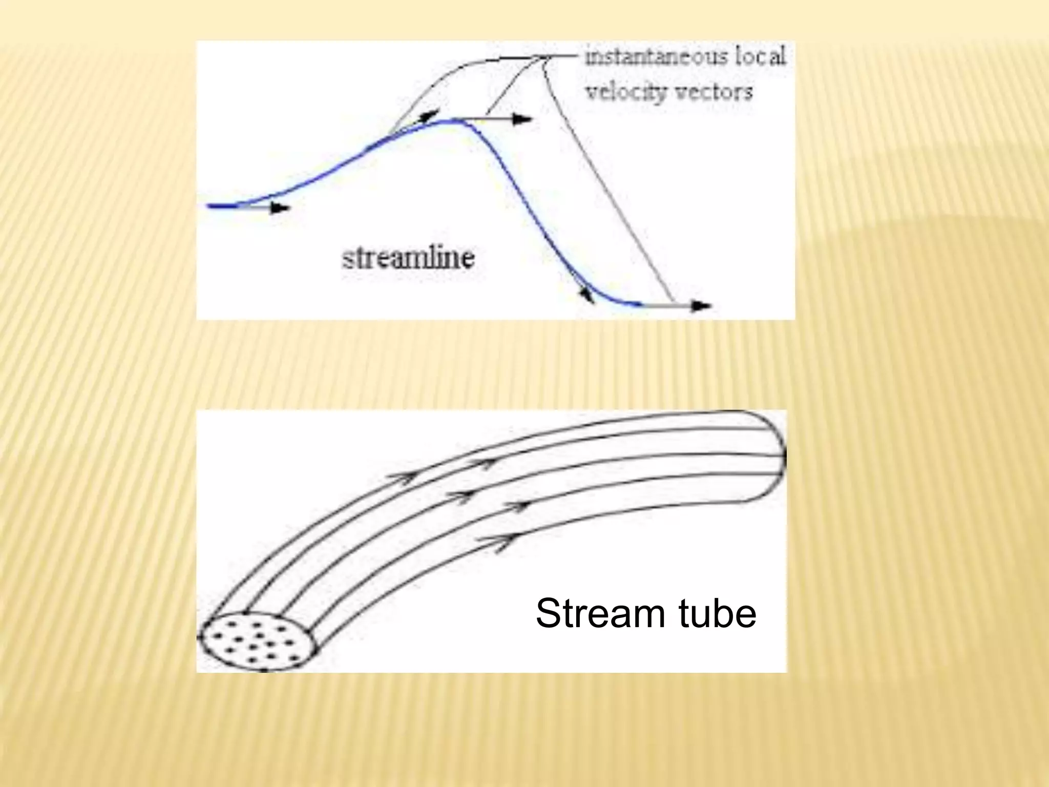 Fluid mechanics - Motion of Fluid Particles and Stream | PPTX