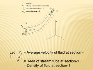 Fluid mechanics - Motion of Fluid Particles and Stream | PPTX
