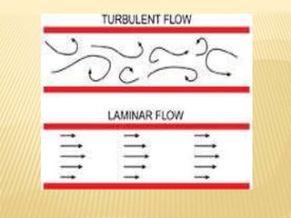 Fluid mechanics - Motion of Fluid Particles and Stream | PPTX