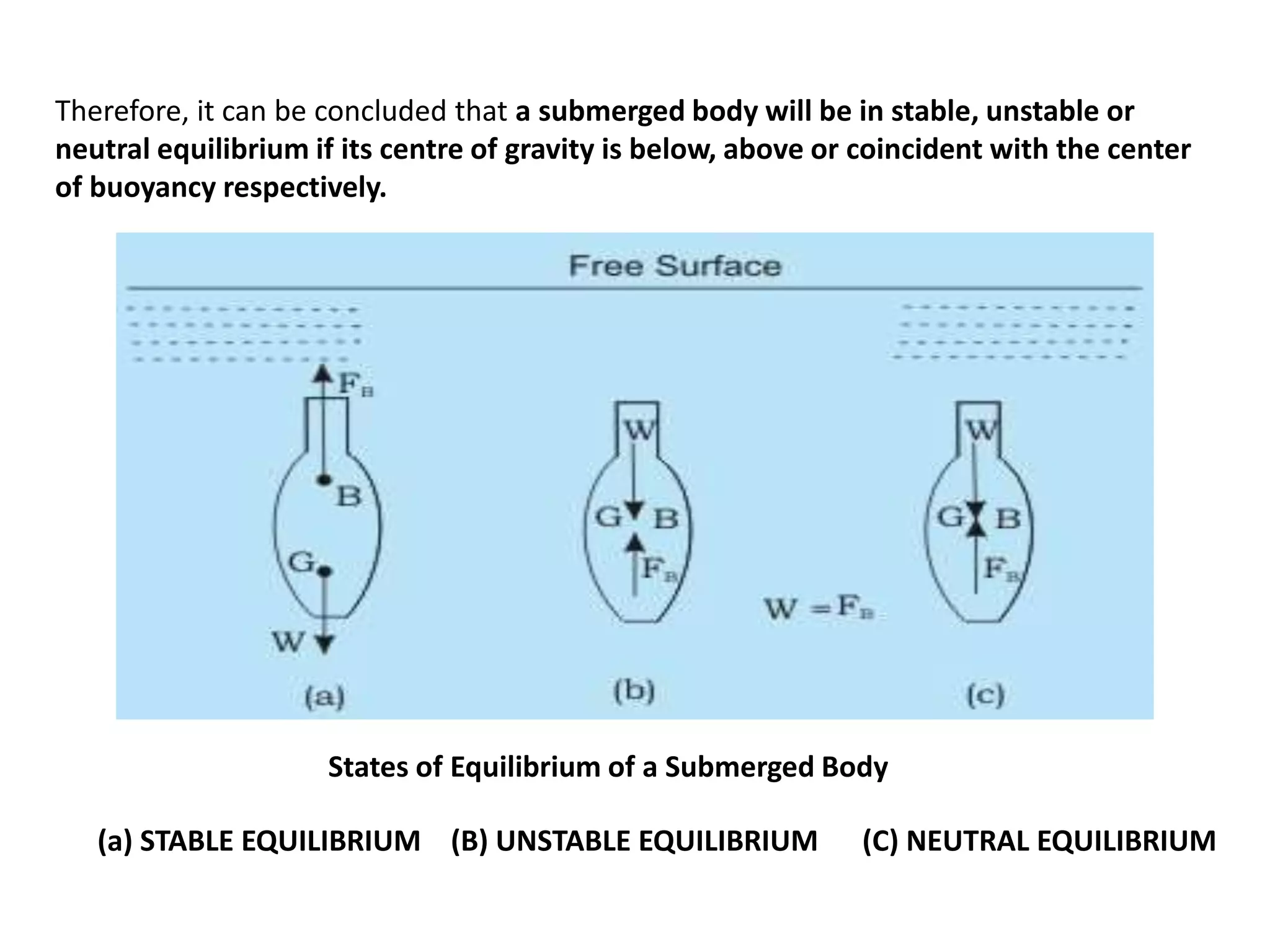 Stability of Submerged Bodies in Fluid | PPTX