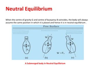 Stability of Submerged Bodies in Fluid | PPTX | Physics | Science