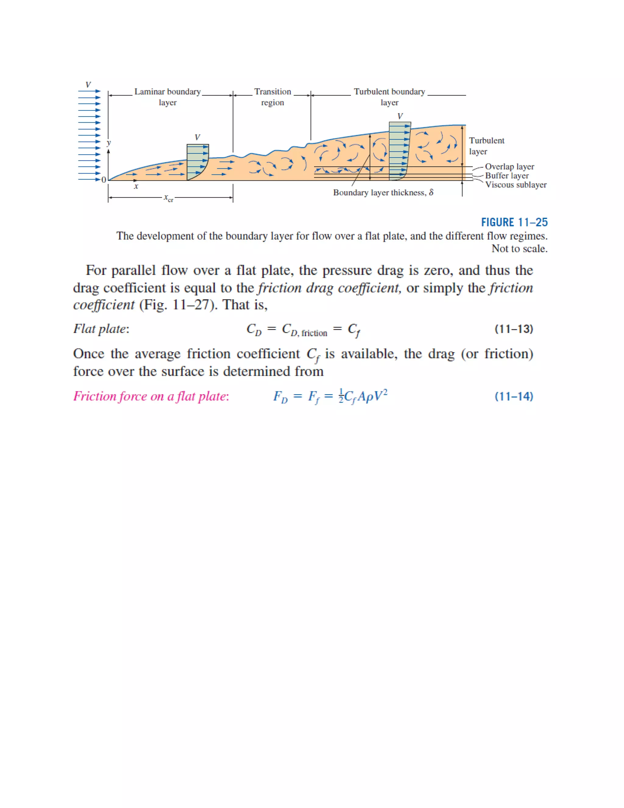 Fluid mechanics Cengel and Cimbala + NPTEL | PDF
