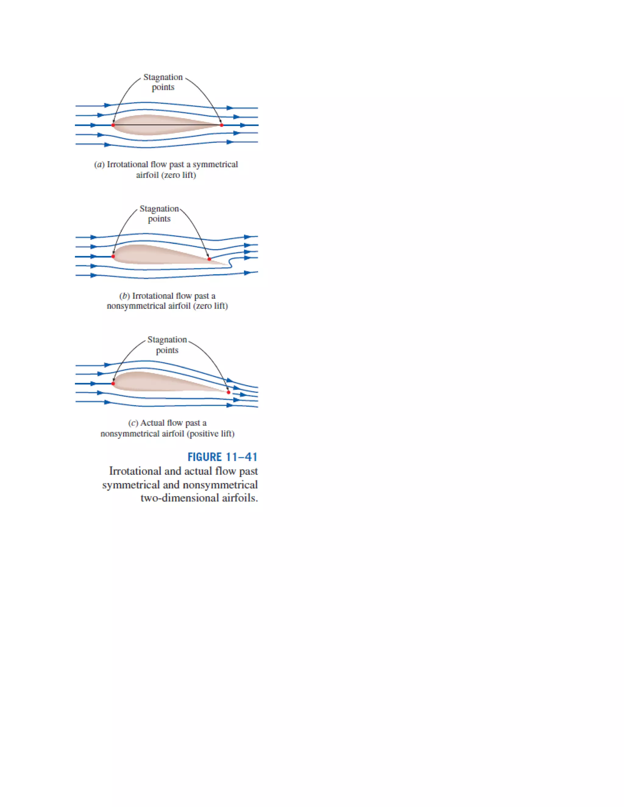 Fluid mechanics Cengel and Cimbala + NPTEL | PDF