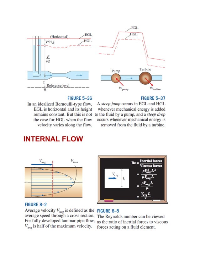 Fluid mechanics Cengel and Cimbala + NPTEL | PDF
