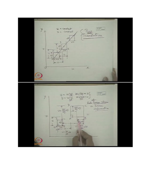 Fluid mechanics Cengel and Cimbala + NPTEL | PDF