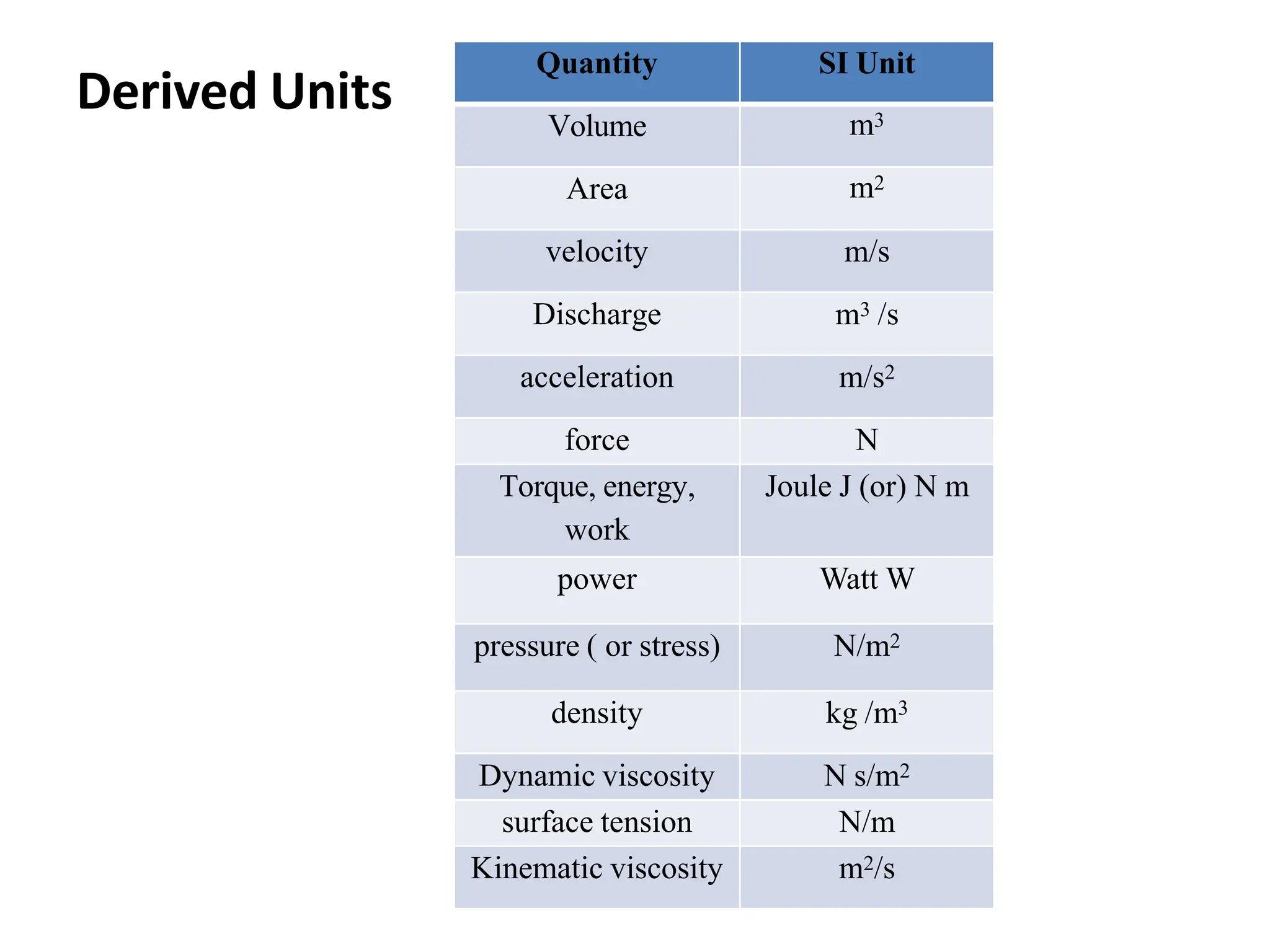 Fluid Mechanics.pptx study of fluids is very important | PPTX