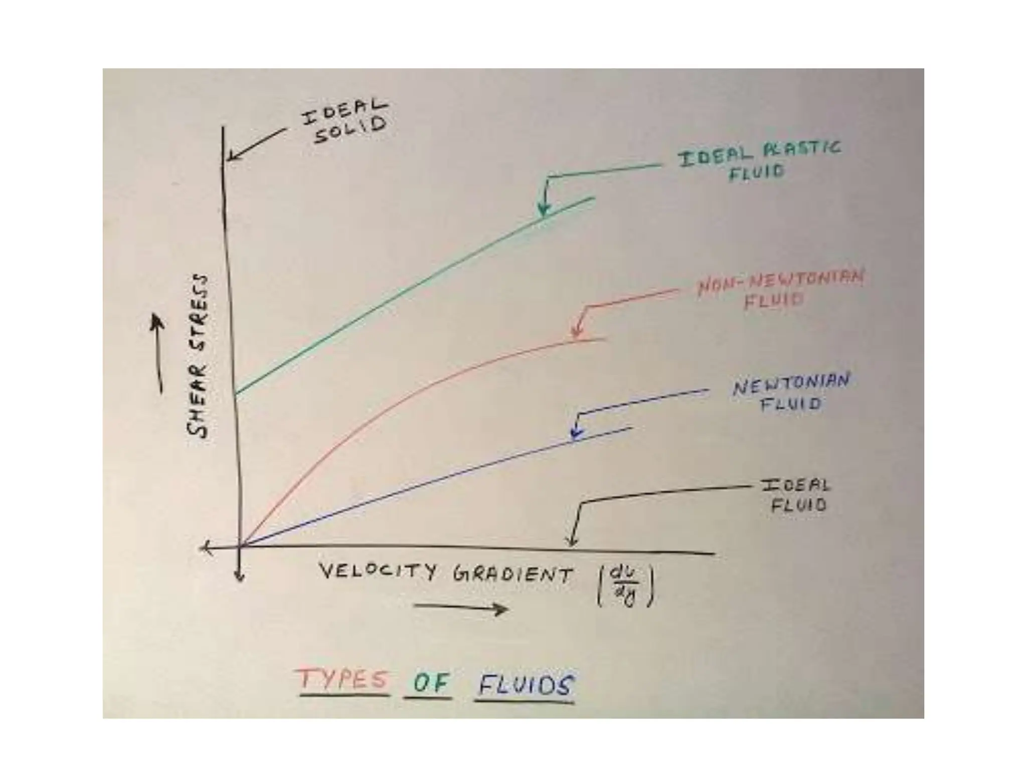 Fluid Mechanics.pptx study of fluids is very important | PPTX