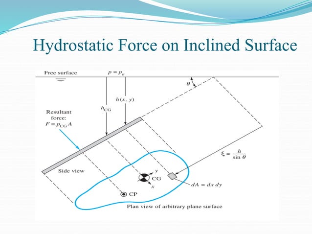 Fluid Mechanics hydrostatic pressure.pptx