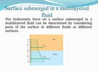 Fluid Mechanics hydrostatic pressure.pptx