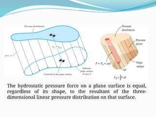 Fluid Mechanics hydrostatic pressure.pptx