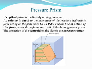 Fluid Mechanics_hydro pprddddvdvfvffvfv.pdf