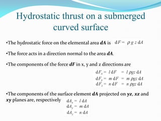 Fluid Mechanics_hydro pprddddvdvfvffvfv.pdf